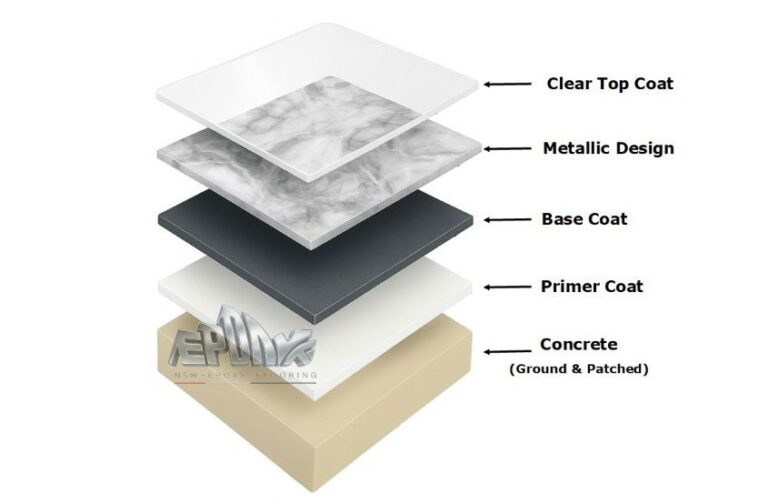 Decorative Epoxy Flooring System - NSW Epoxy Flooring